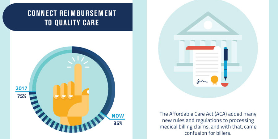 Hidden Benefits of Medical Billing Services Infographic