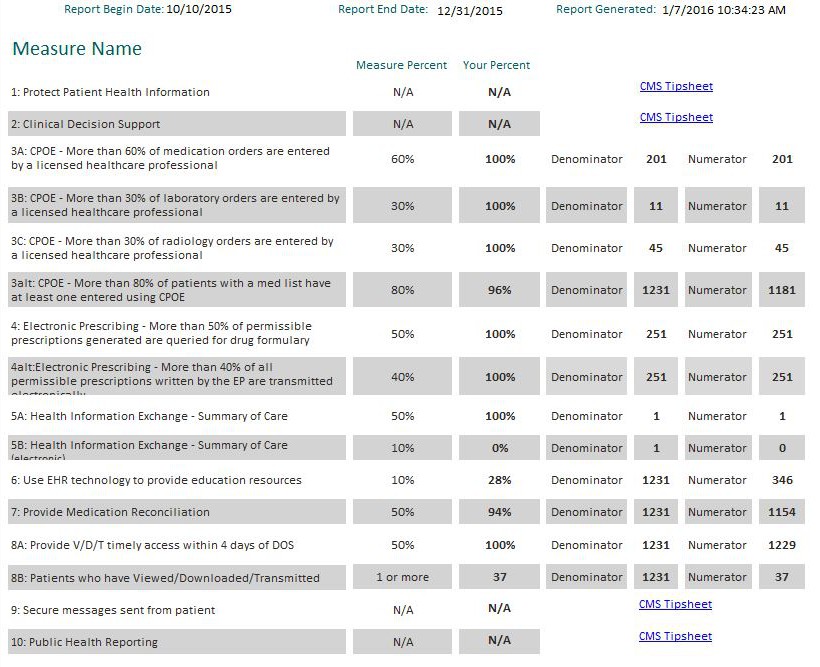 Step-by-Step Attestation Guide for Meaningful Use 2015
