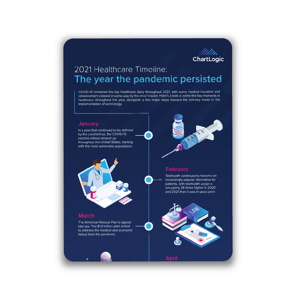 2021 Healthcare Timeline: The year the pandemic persisted | ChartLogic