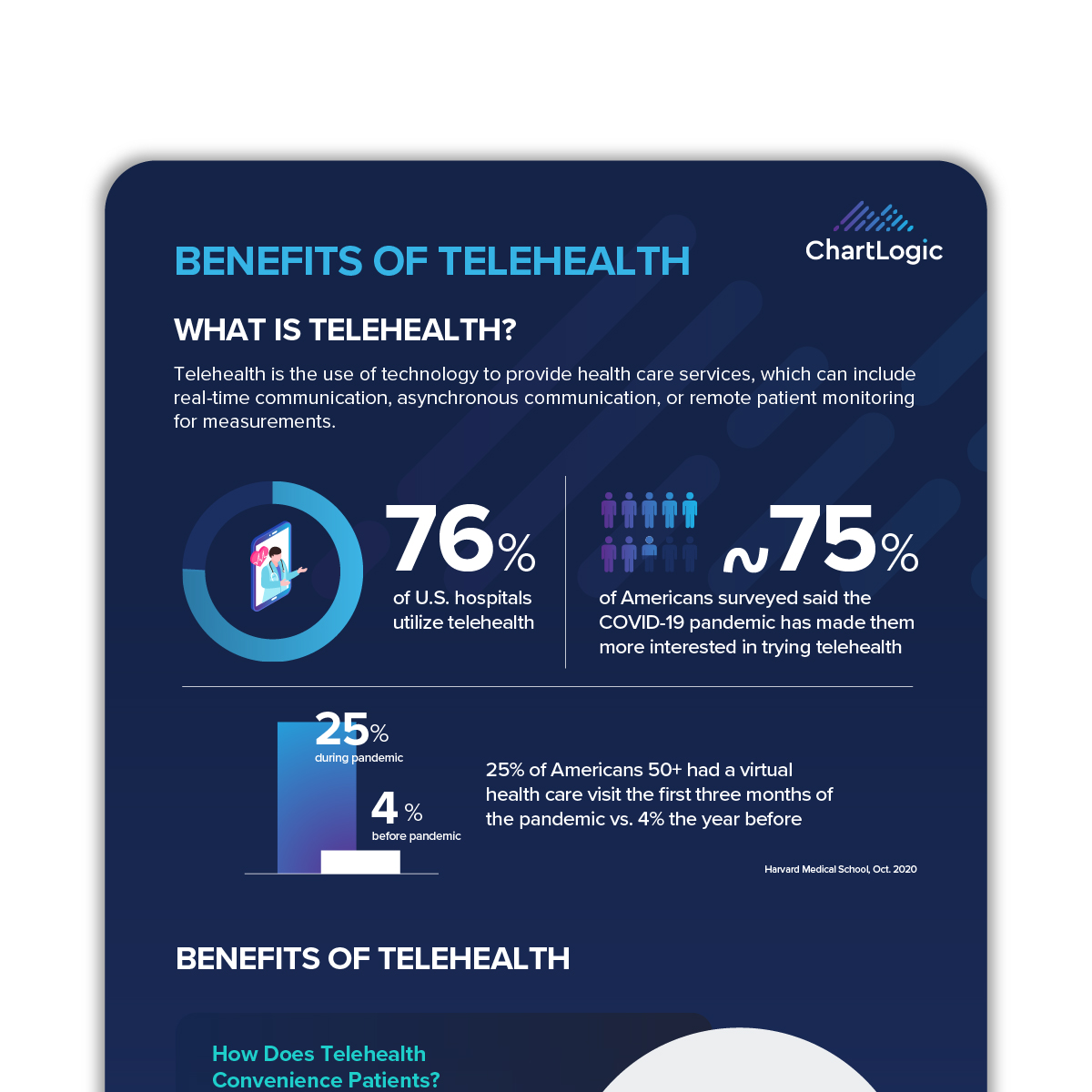 Future Outlook of Telehealth